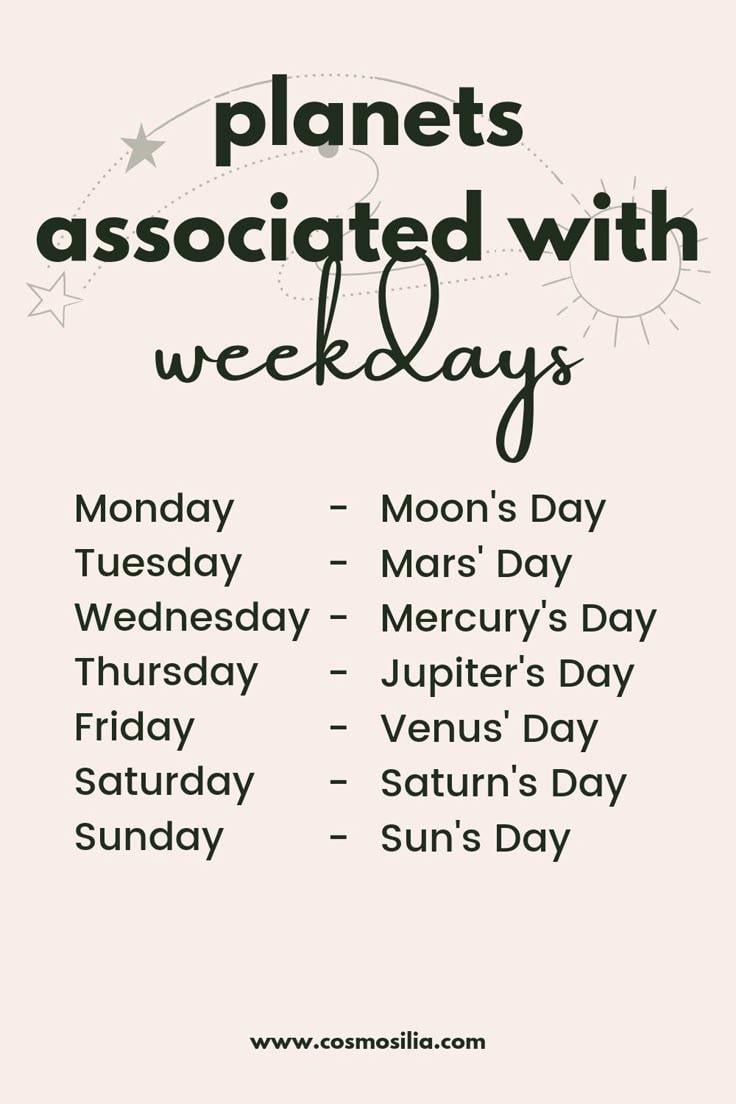 Planetary Days of the Week: Complete Guide to Daily Planetary Rulers ...