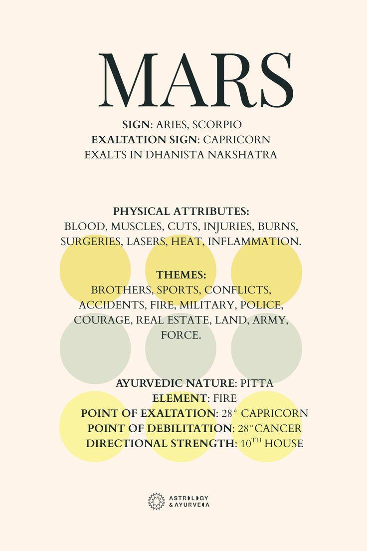 Mars Hour in Astrology: Energy, Courage & the Power of Action ...