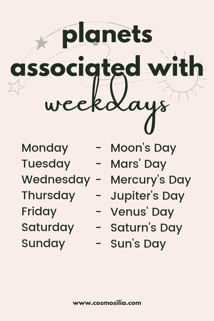 Planetary Days of the Week: Complete Guide to Daily Planetary Rulers ...